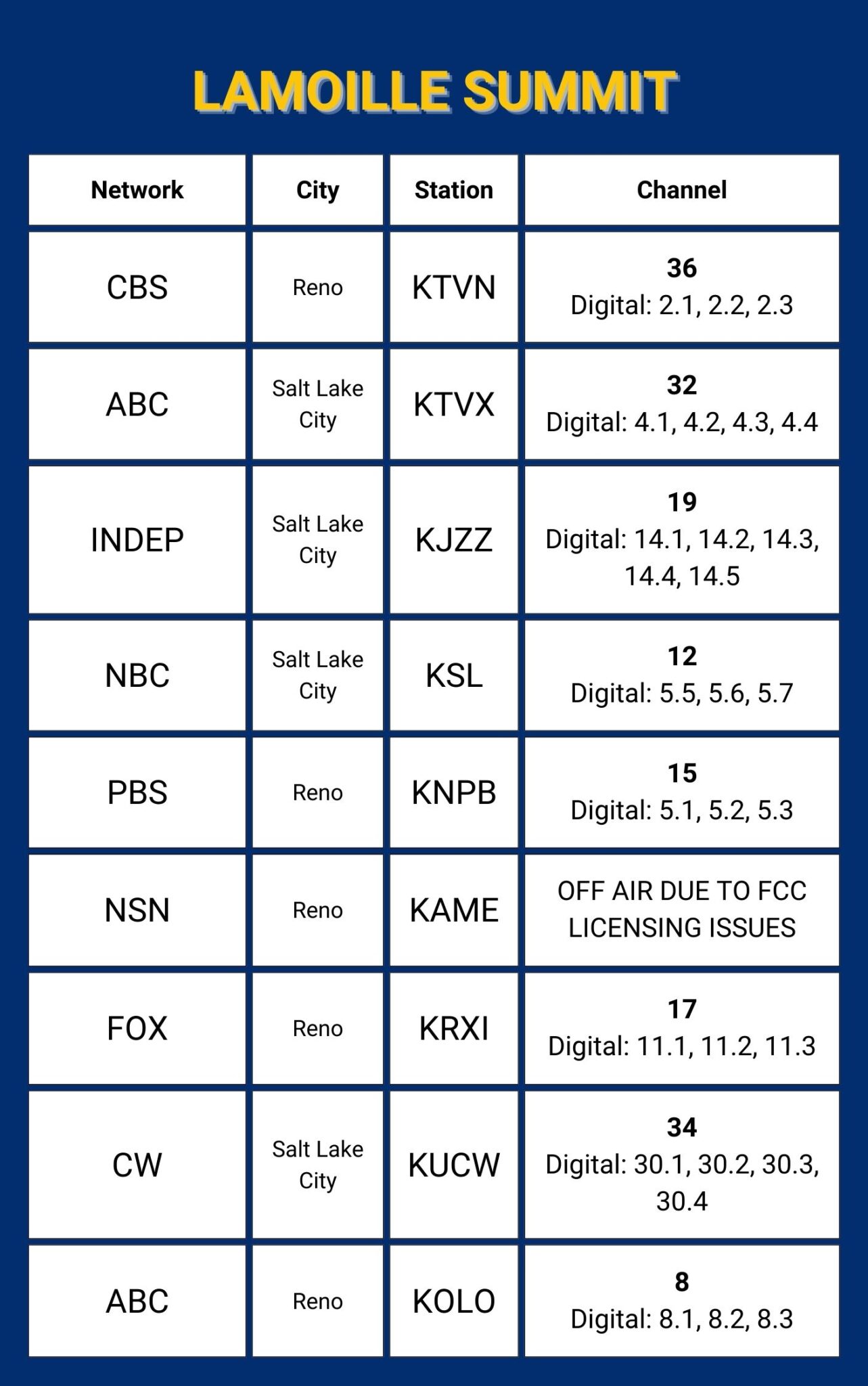 Channel List – Elko Television District